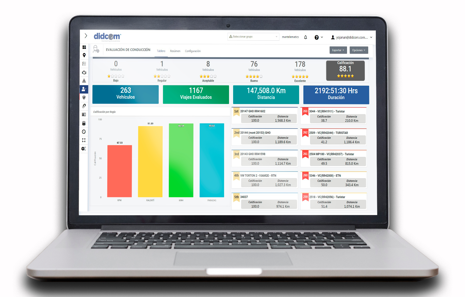 Freight Transportation Fleets grow in 2020 • Didcom