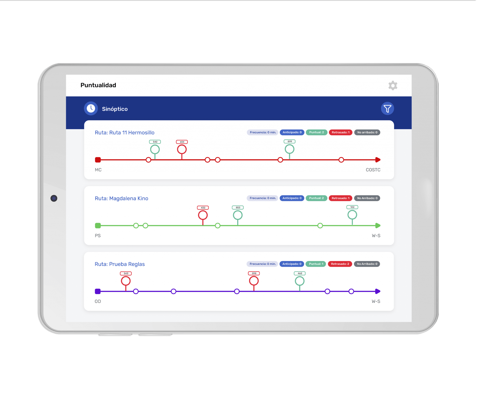 Benefits of Efficient and Sustainable Passenger Transport Management